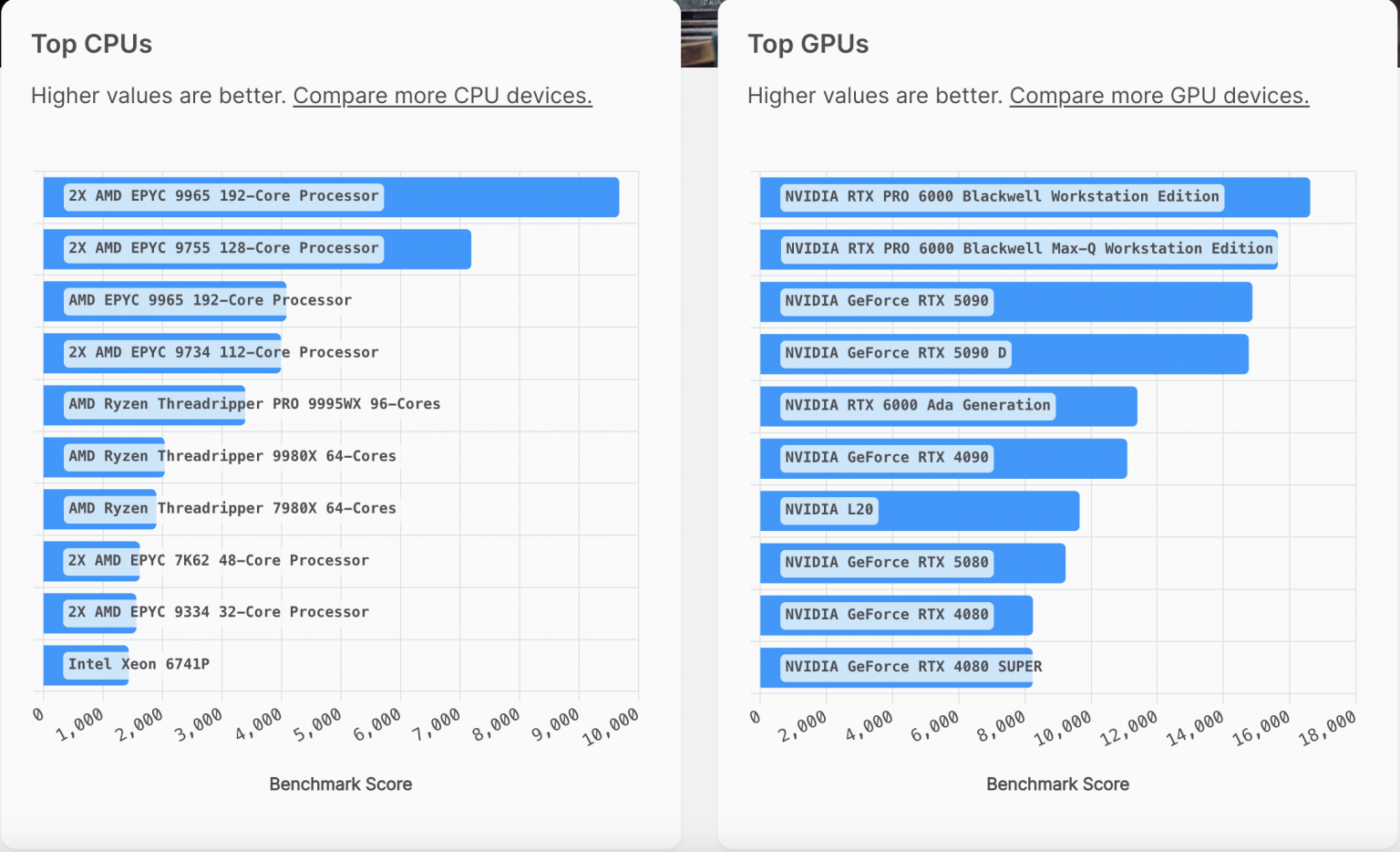 Blender 3D Benchmark Results: Top CPUs and GPUs for 2025