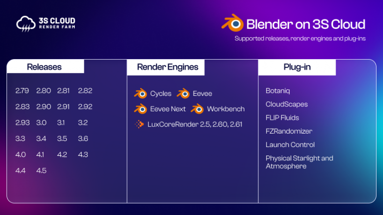 Blender 5.0: New Features & What to Expect - 3S Render Farm